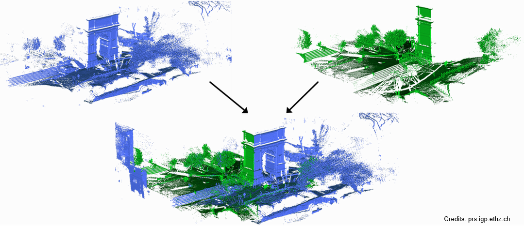 Registration of terrestrial laser scans - Geospatial Engineering Academy